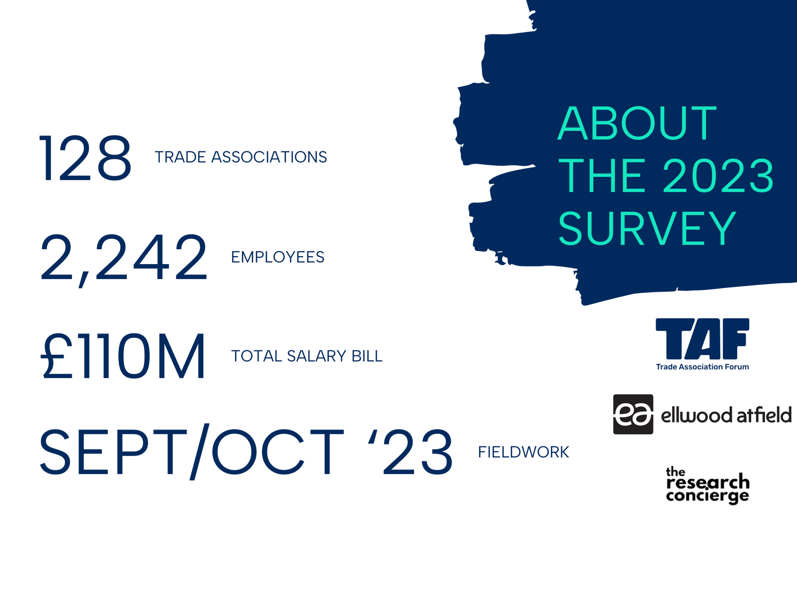 2024 Benchmarking Survey Now Live! | Trade Association Forum