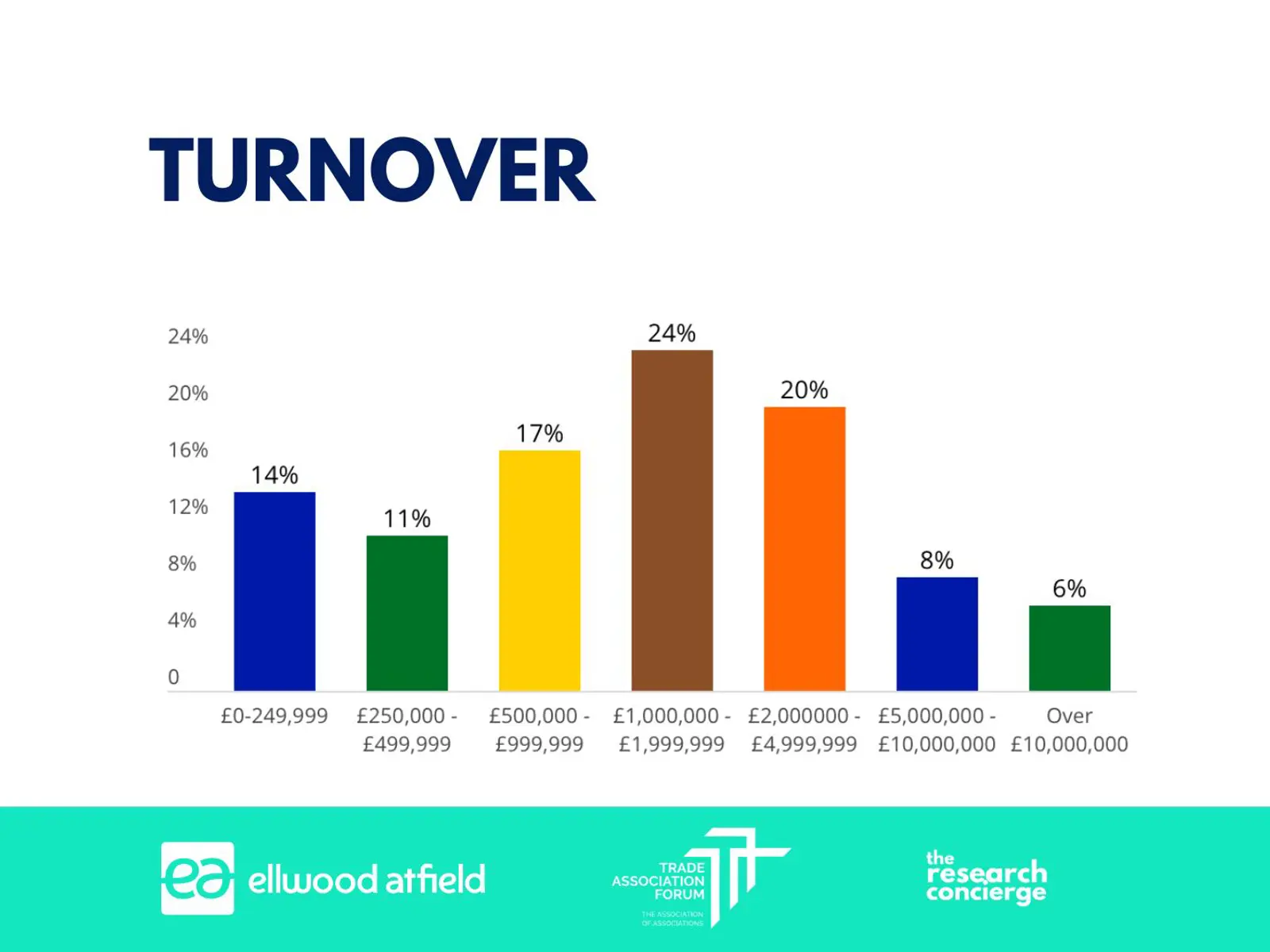 Benchmarking | Trade Association Forum