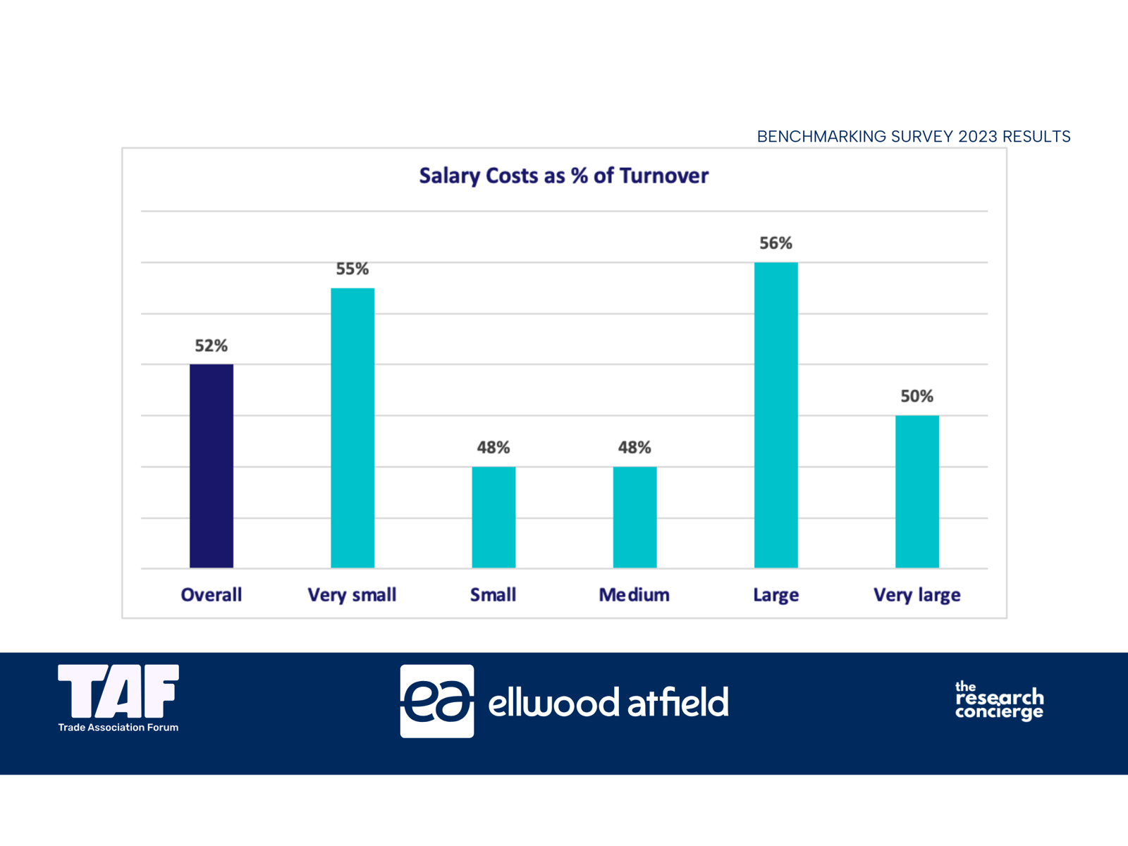 2024 Benchmarking Survey Now Live! | Trade Association Forum